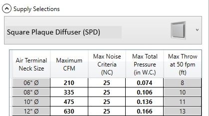 Practical Air Terminal Selection and Layout Procedure – Ripple