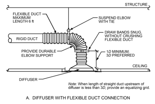 Practical Air Terminal Selection and Layout Procedure – Ripple