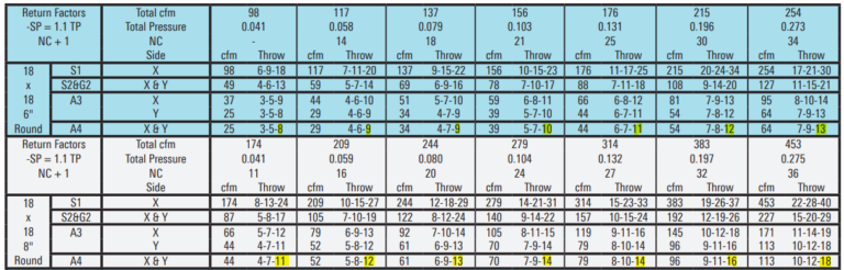 Practical Air Terminal Selection and Layout Procedure – Ripple