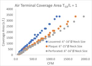 Practical Air Terminal Selection and Layout Procedure – Ripple
